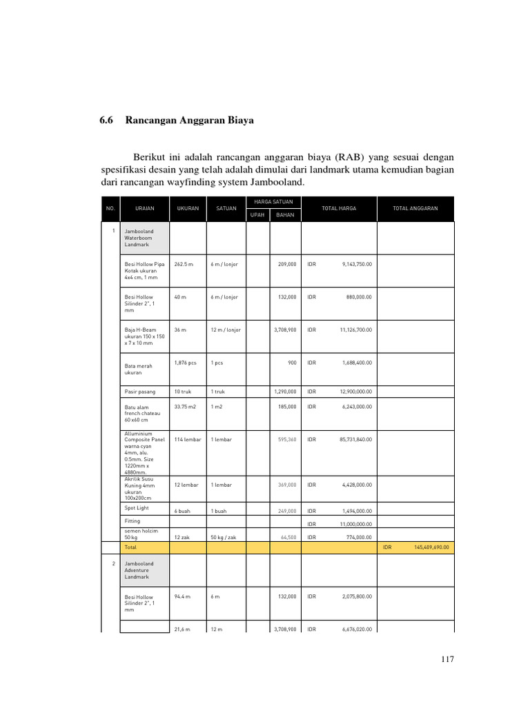 Contoh Rancangan Anggaran DKV | PDF
