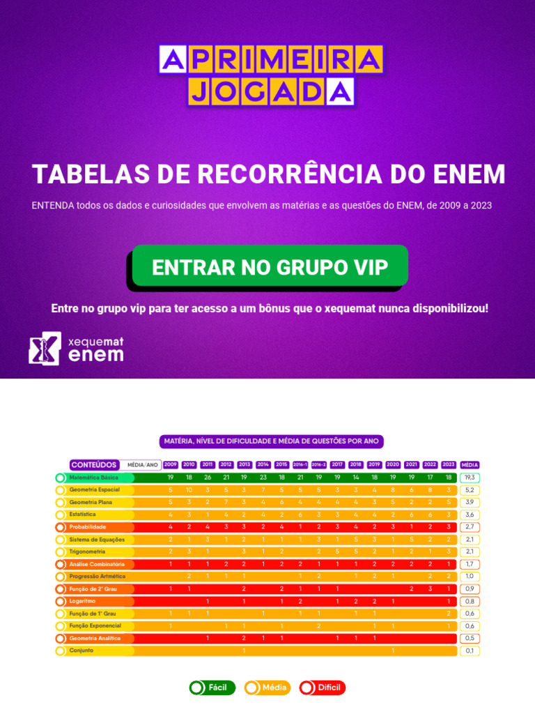 LI14 Tabelas de Recorrencia Do ENEM 2009 A 2023 | PDF