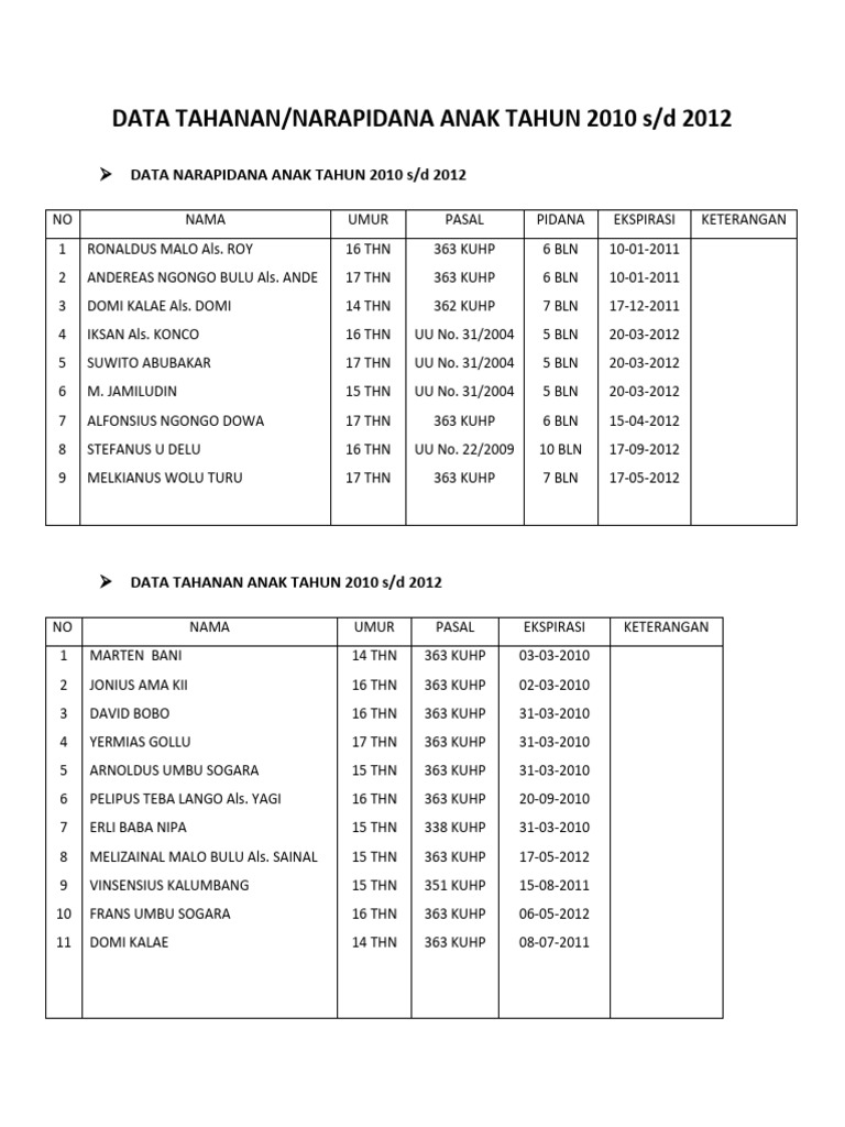 Data Napi Anak - Manula THN 2010 | PDF