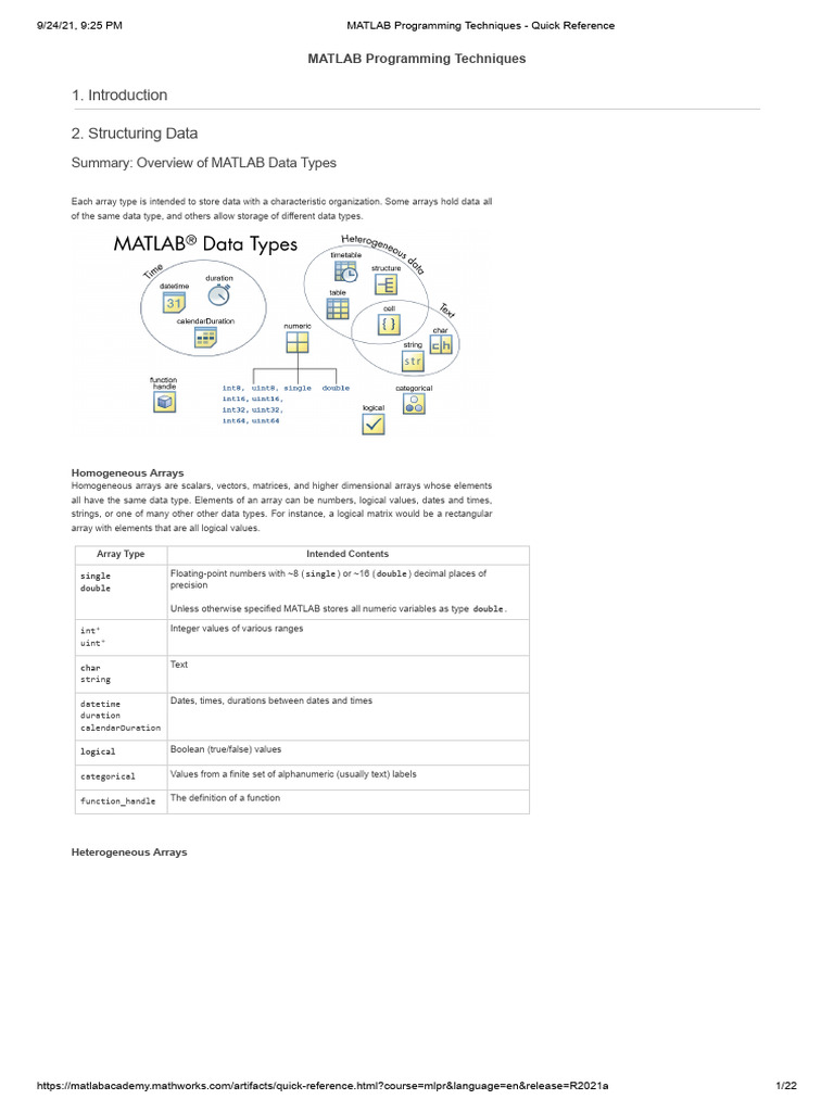 MATLAB Programming Techniques Quick Reference | PDF | Data Type ...