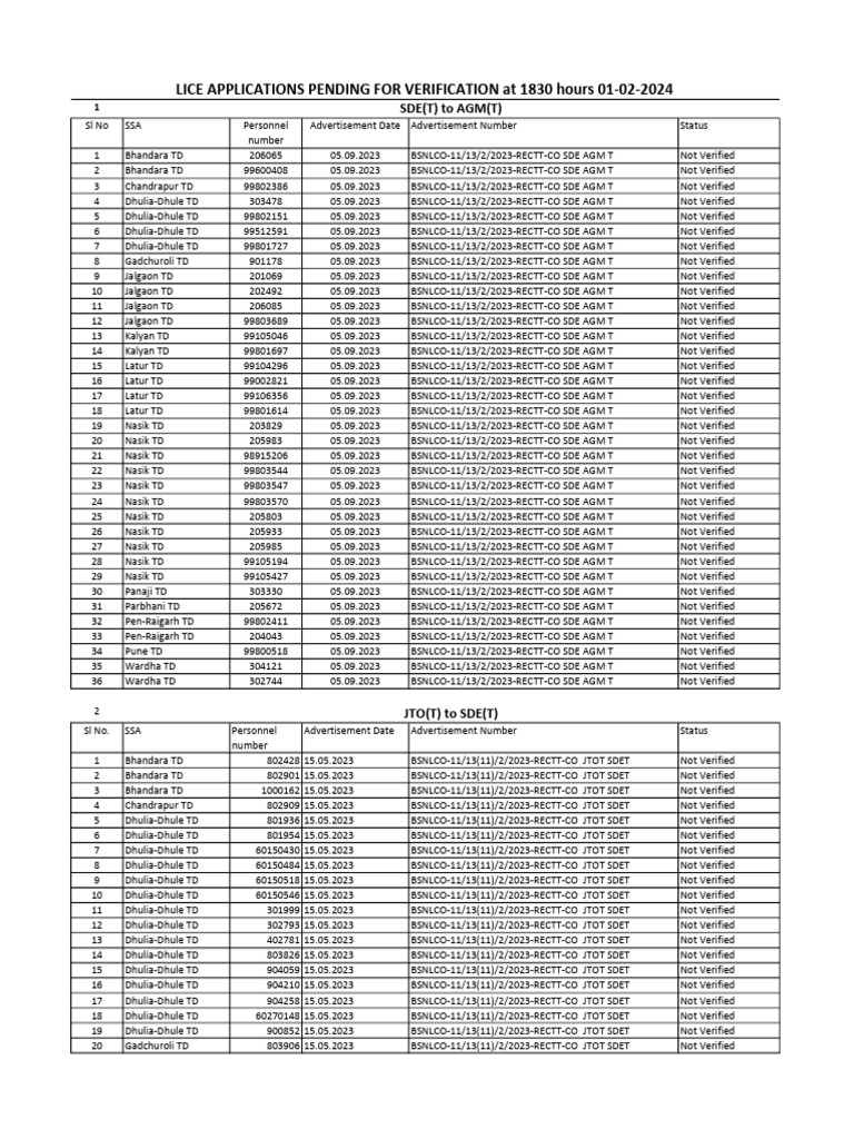 LICE APPLICATIONS PENDING FOR VERIFICATION | PDF