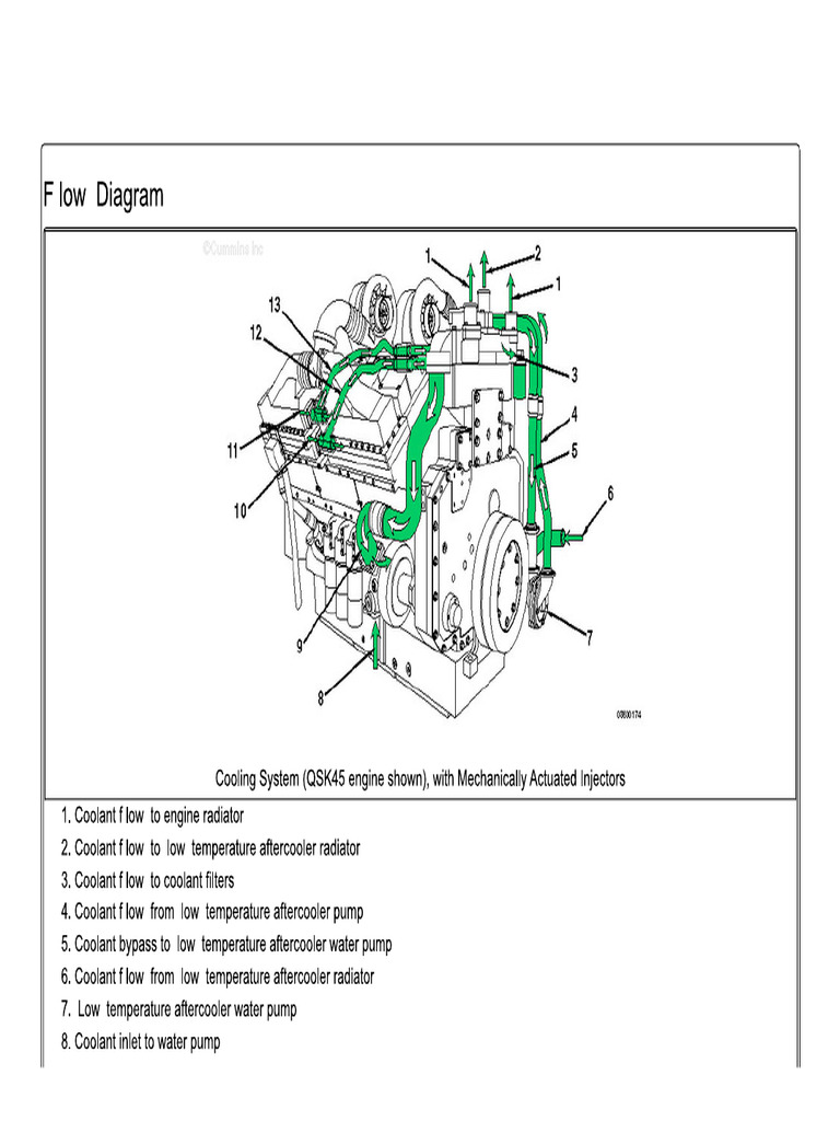 QSK45 - Flow Diagram, Cooling System | PDF