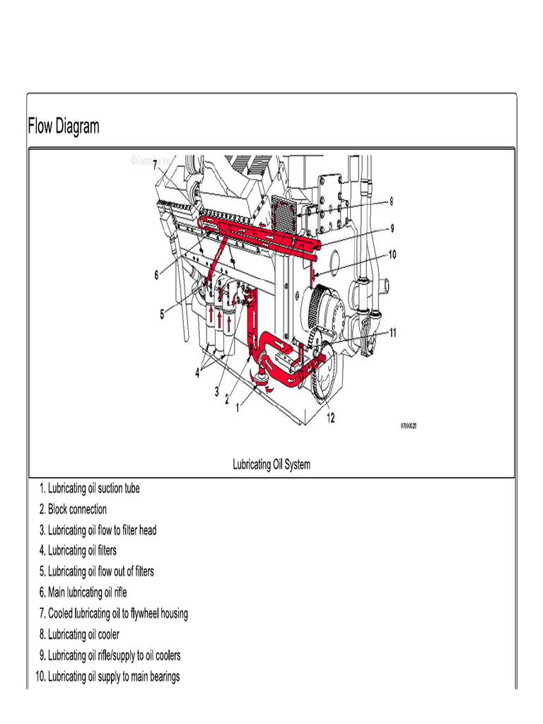 QSK45 - Flow Diagram, Lubricating Oil System | PDF