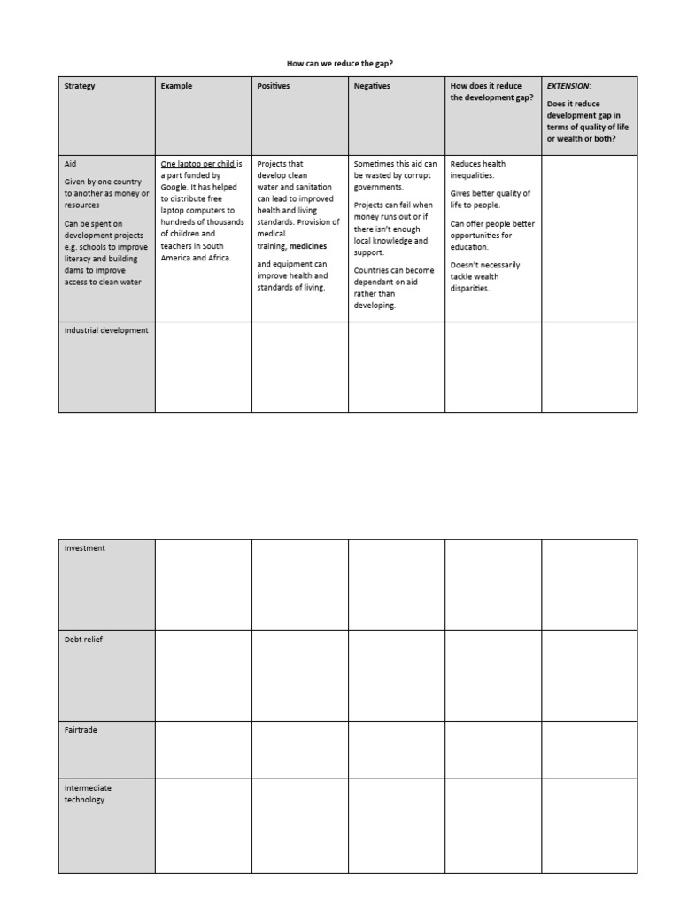 How Can We Reduce The Gap | PDF