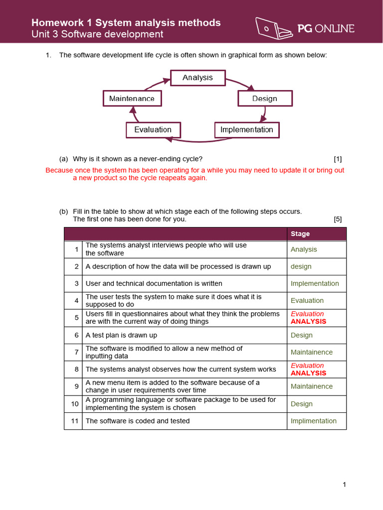 Software Development Systems Analysis Methods | PDF | Software Development Process | Software