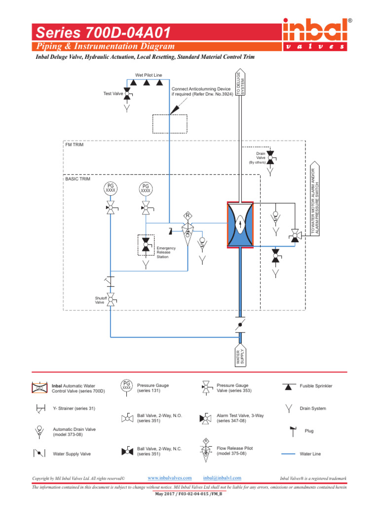 Inbal Deluge Valve, Hydraulic Actuation, Local Resetting, Standard ...