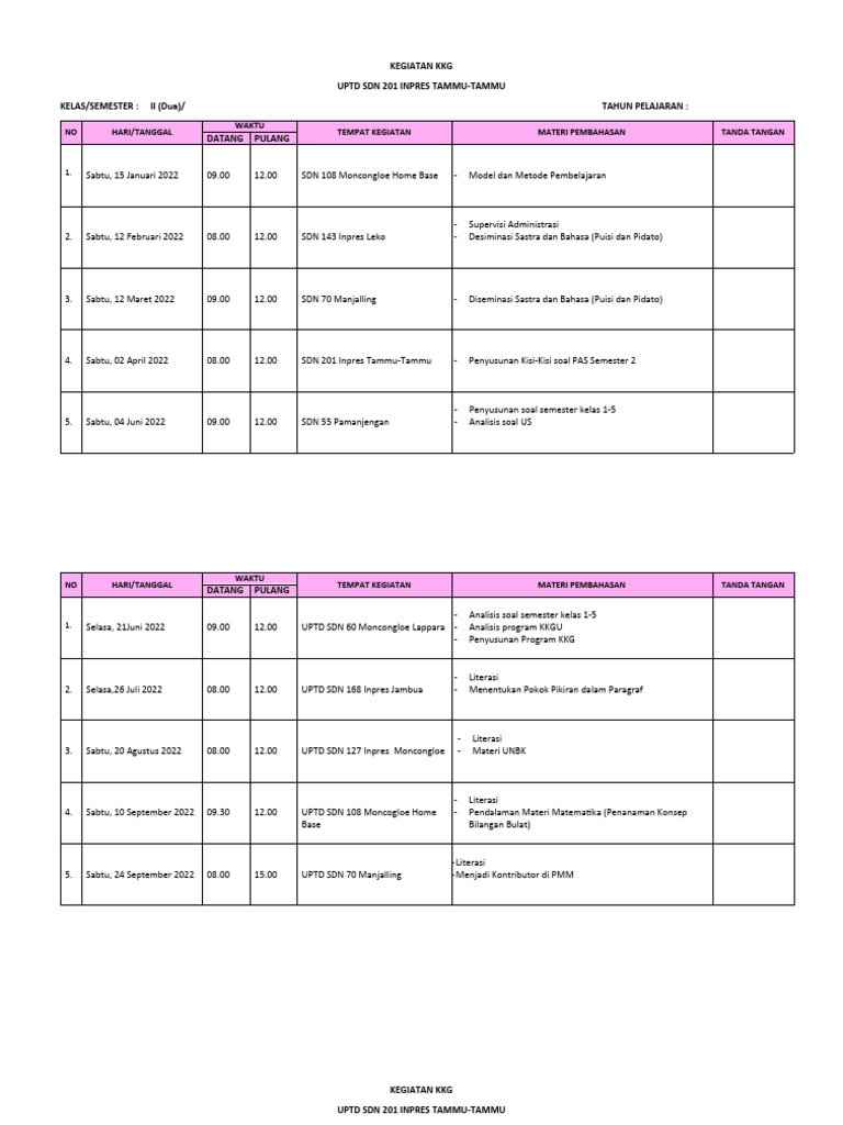 Buku Kegiatan KKG | PDF