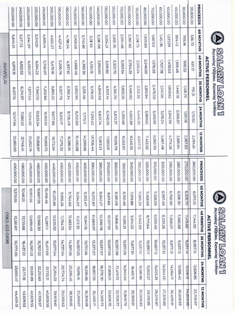 Loan Table Salary 1 | PDF