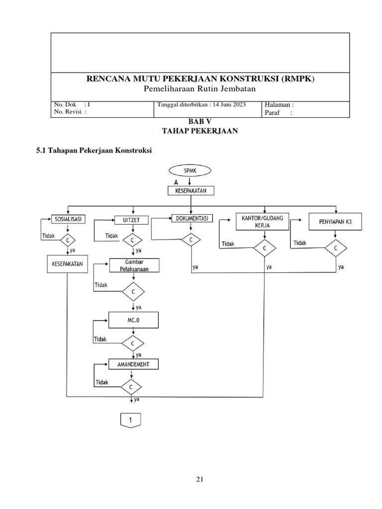 Isi RMPK Pemeliharaan JBT - 2 | PDF