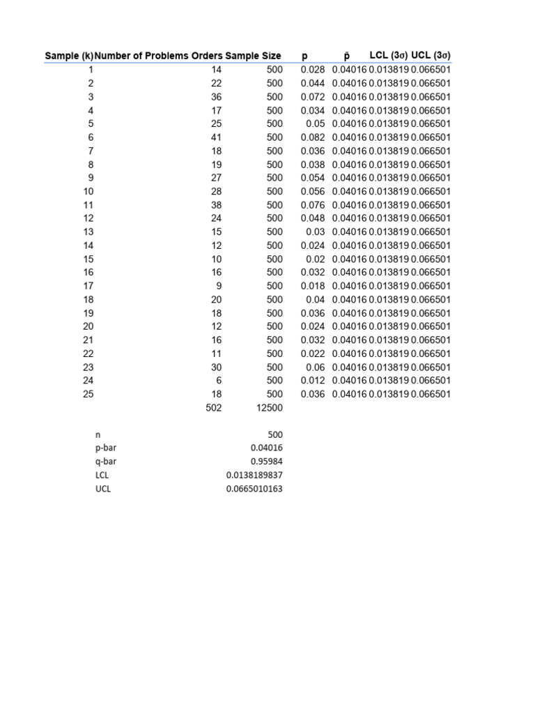 Assignment 2_ Statistical Process Control | PDF | Scientific Method | Production And Manufacturing