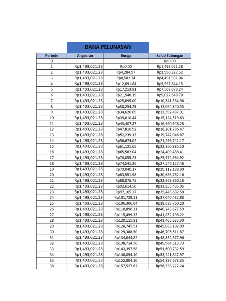 Tabel Amortisasi Dan Dana Pelunasan | PDF