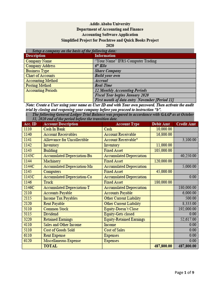 Peachtree Accounting Project | PDF