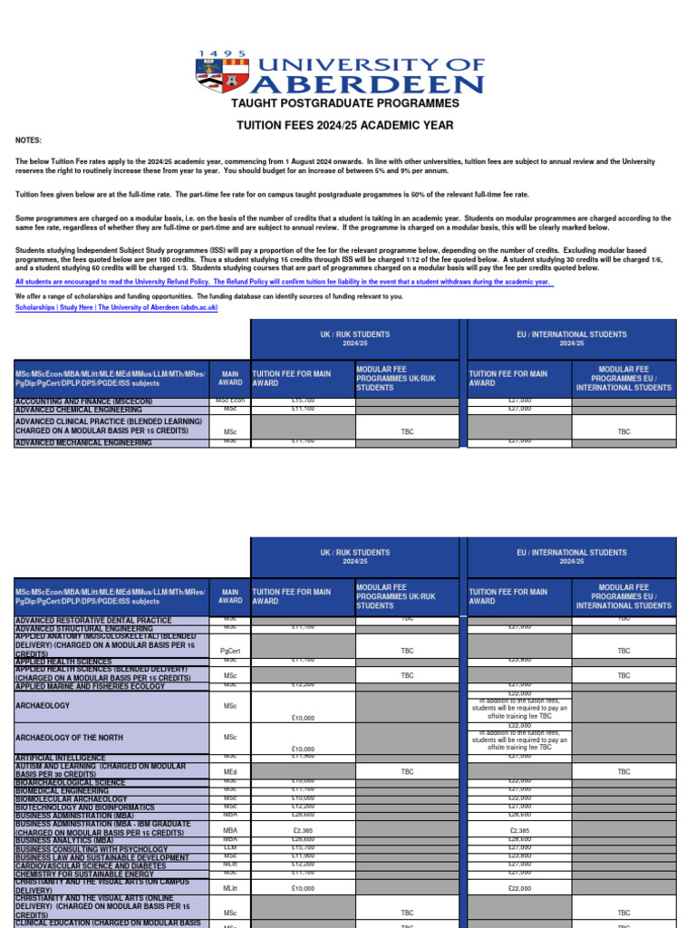 Fees - PGTaught 2024-25 | PDF