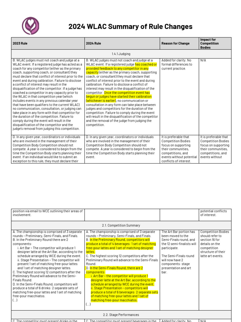 2024 WLAC Summary of Rule Changes | PDF