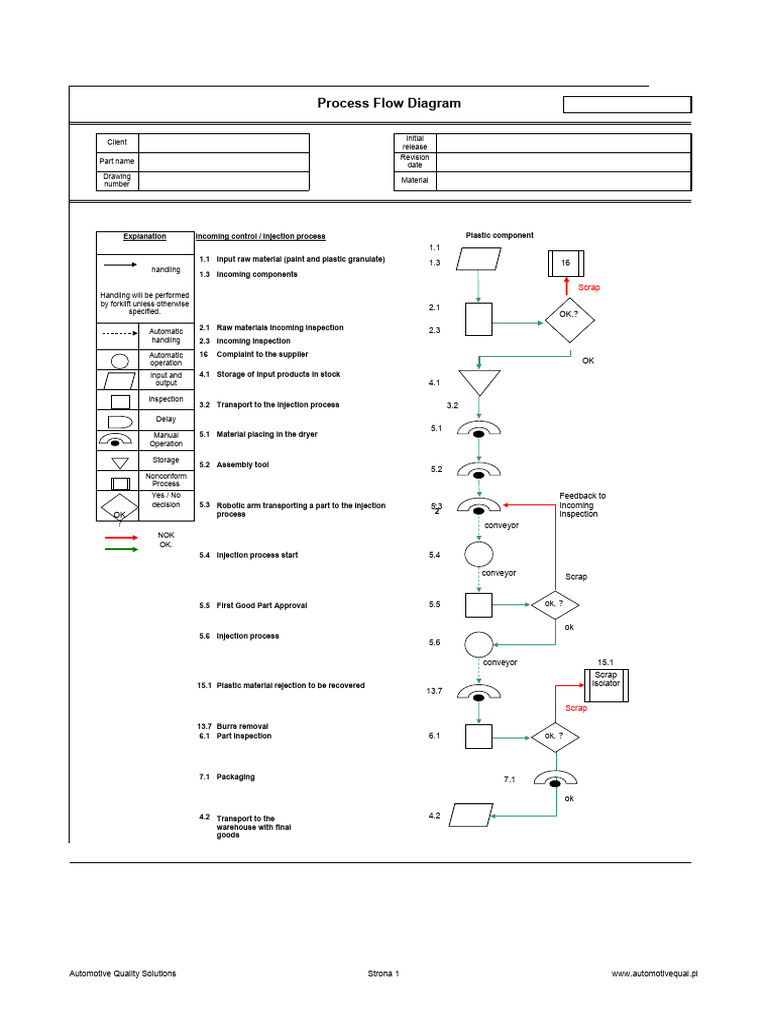 Flow Chart | PDF | Secondary Sector Of The Economy | Business Process Flow Chart | PDF | Secondary Sector Of The Economy | Business Process