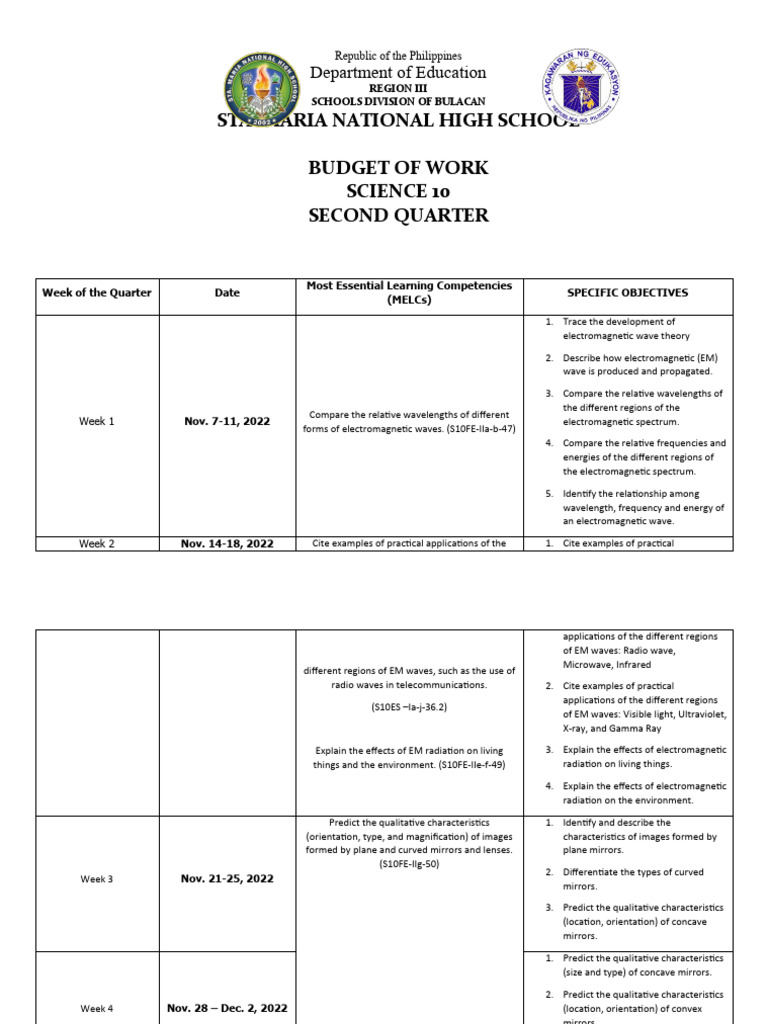 Budget of Work 2ND Quarter | PDF | Electromagnetic Radiation ... Budget of Work 2ND Quarter | PDF | Electromagnetic Radiation ...