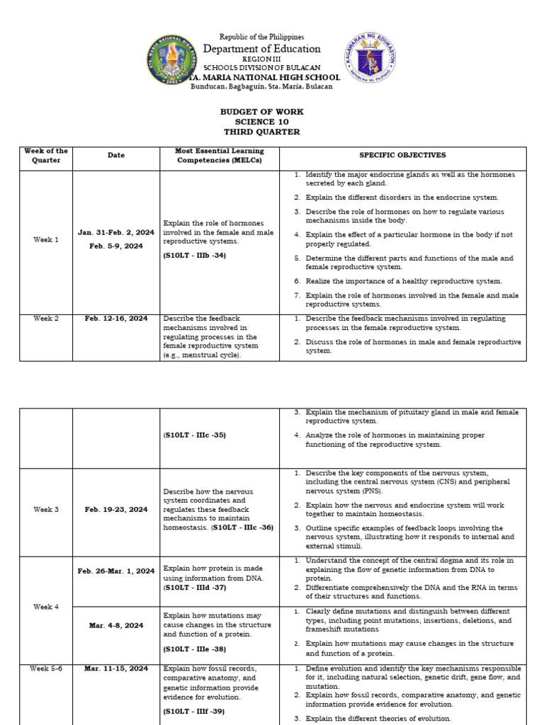 Budget of Work 3RD Quarter | PDF | Evolution | Mutation