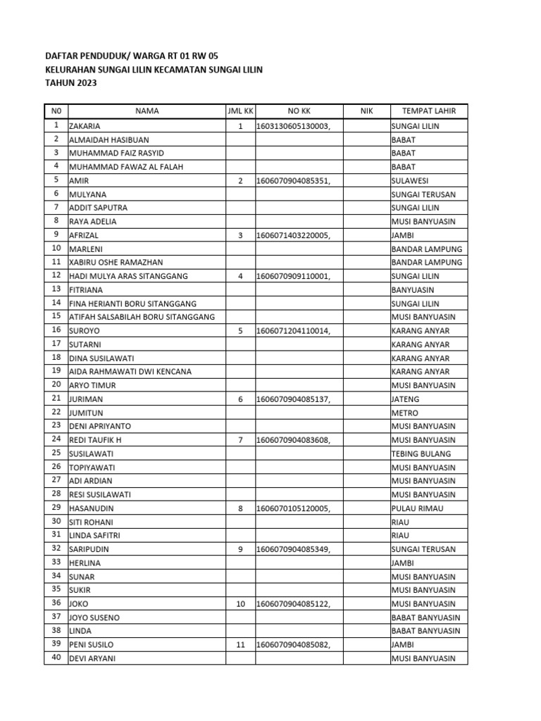 Data Warga RT 01 2023 | PDF | Theology | Religious Organizations
