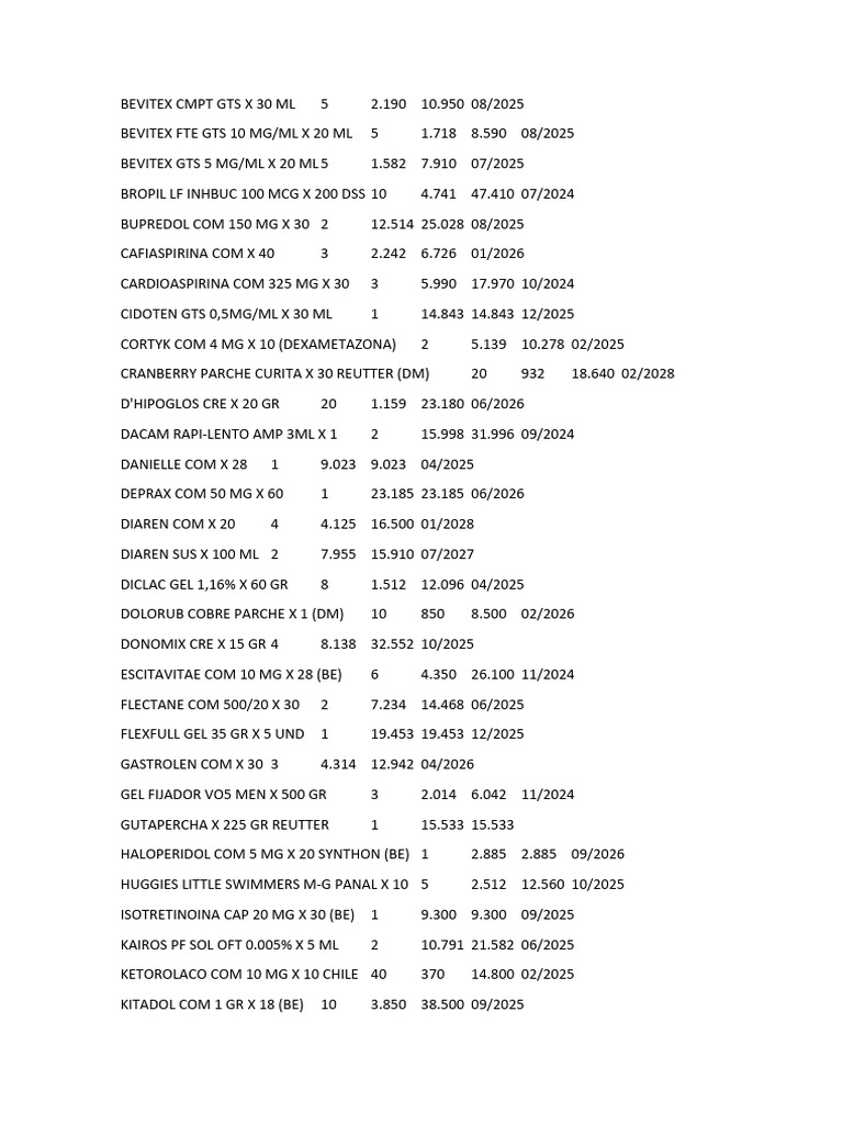 Ab Antitusivo Menta Com X 12102 | PDF