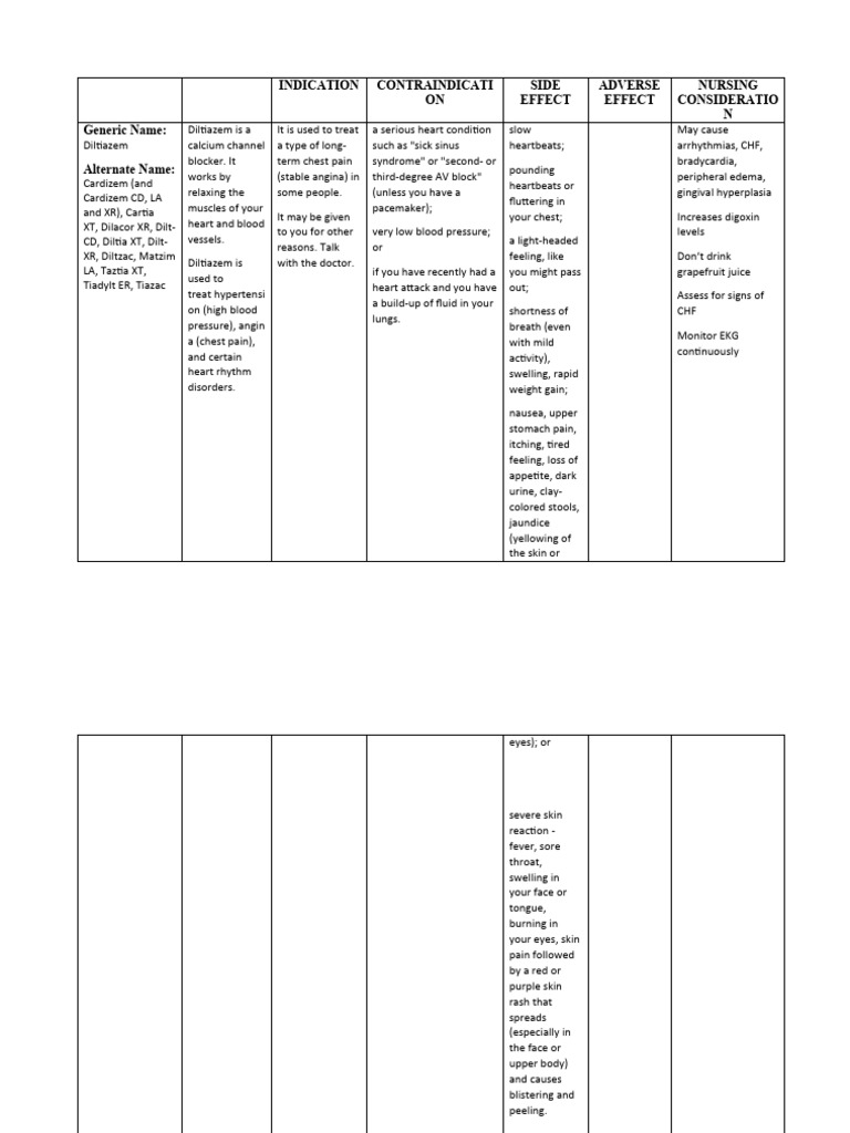Diltiazem: Uses, Risks, and Care | PDF