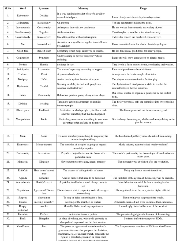 Led Words For Ledex 01-12-2023 | PDF | Government