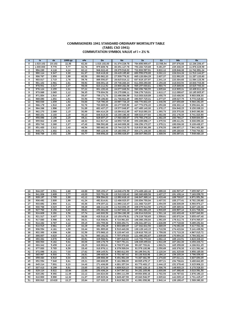 Tabel CSO 1941 PDF | PDF