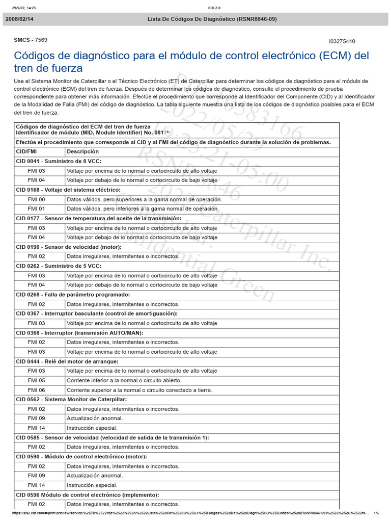 ECM Tren de fuerza - Lista de codigos | PDF