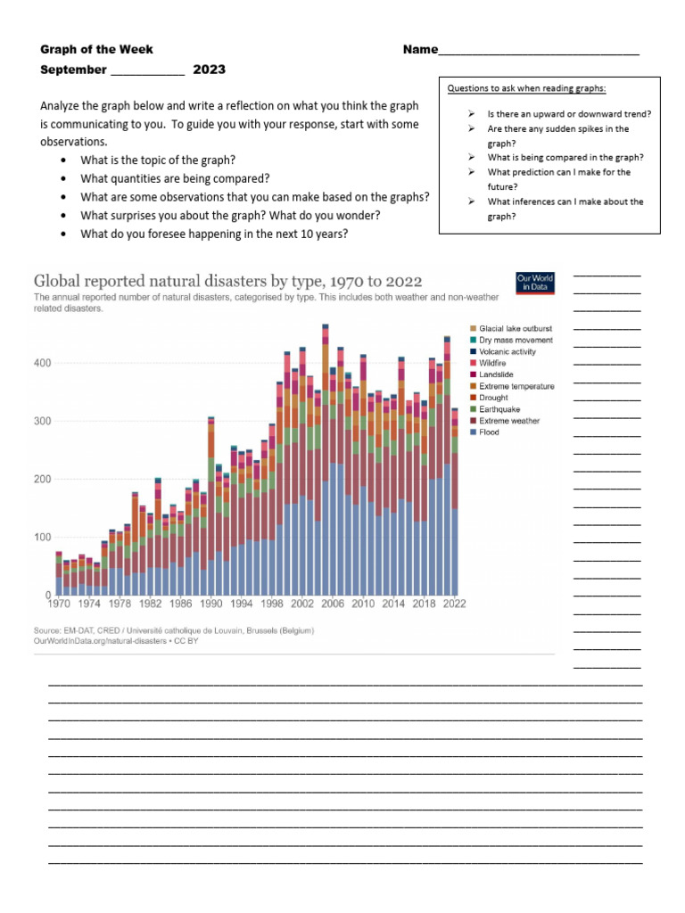 Gow 9-11 2023 Global Natural Disasters | PDF