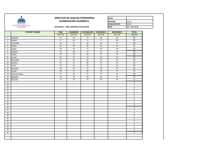 DG 2023 Advanced Final Writing Grading Sheet - Rafael | PDF