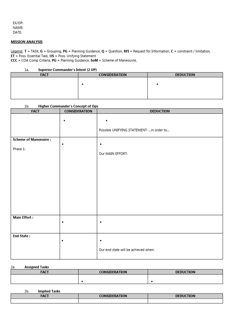 Combat Estimate Template | PDF | Military Science | Military Operations
