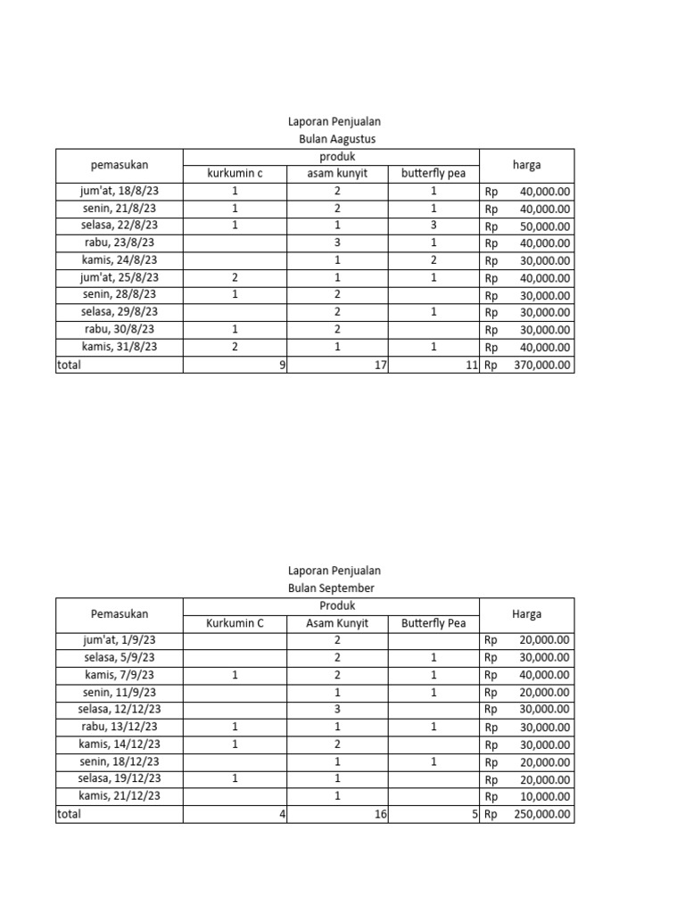 Laporan Keuangan Van Java | PDF