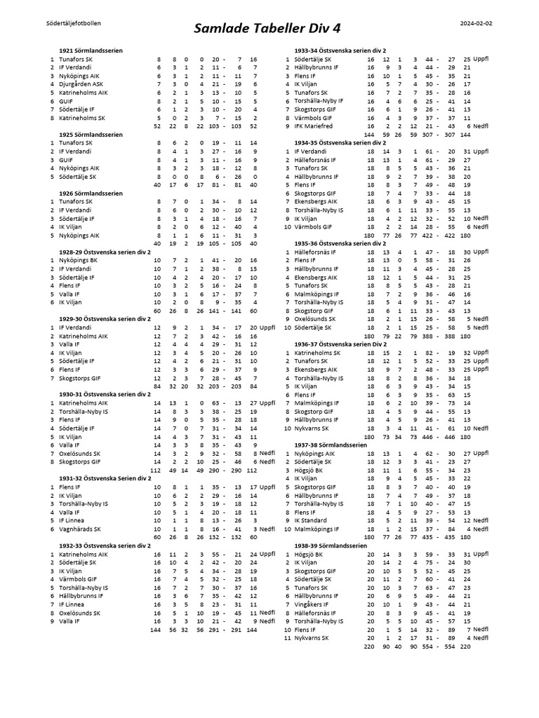 Samlade Tabeller Div 4 | PDF