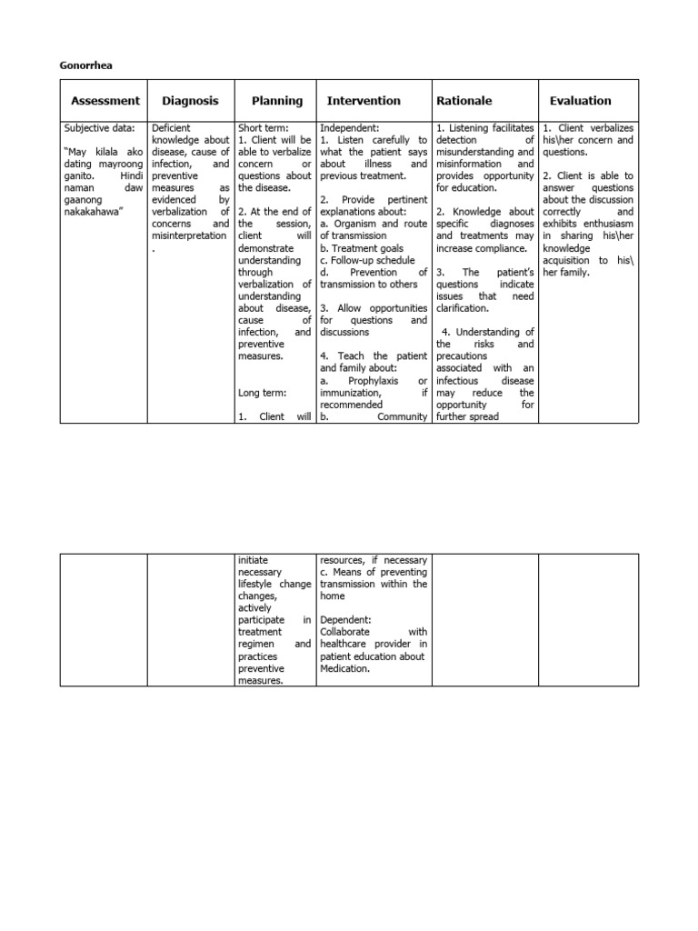 Assessment Diagnosis Planning Intervention Rationale Evaluation | PDF