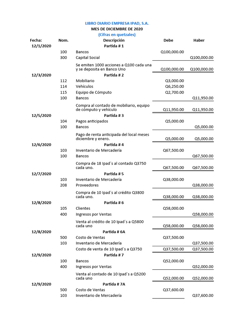 Ejercicio CIA Ipad S, S.A. | PDF