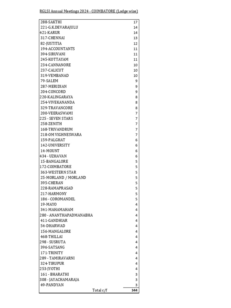 RGLSI AIM 2024 list (Lodgewise) | PDF