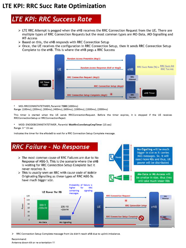 LTE RRC Succ Rate Optimization | PDF | Duplex (Telecommunications) | Computer Networking