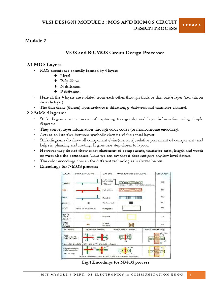 MODULE 2 - MOS AND BiCMOS CIRCUIT DESIGN PROCESS | PDF | Mosfet | Cmos