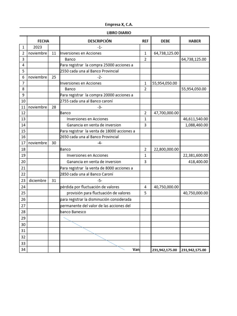 Ejercicio Resuelto de Inversiones | PDF