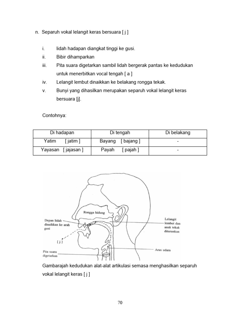 Separuh Vokal Lelangit Keras Bersuara | PDF