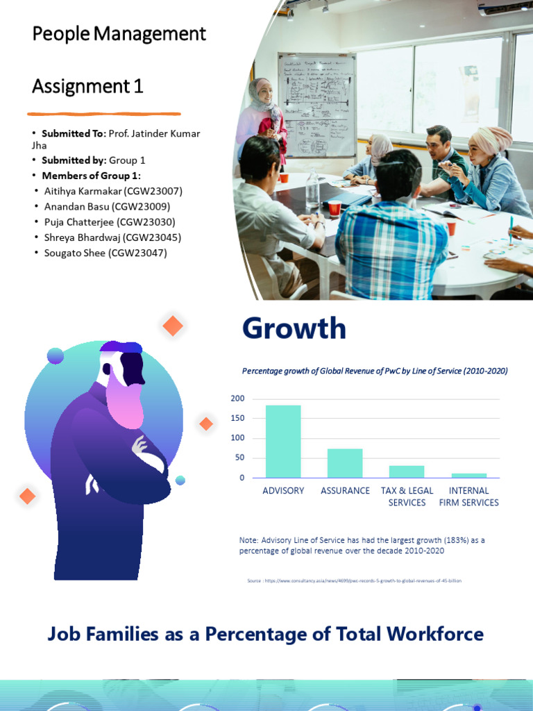 Introduction To HRM Assignment - Know Your Company (PWC) | PDF ...