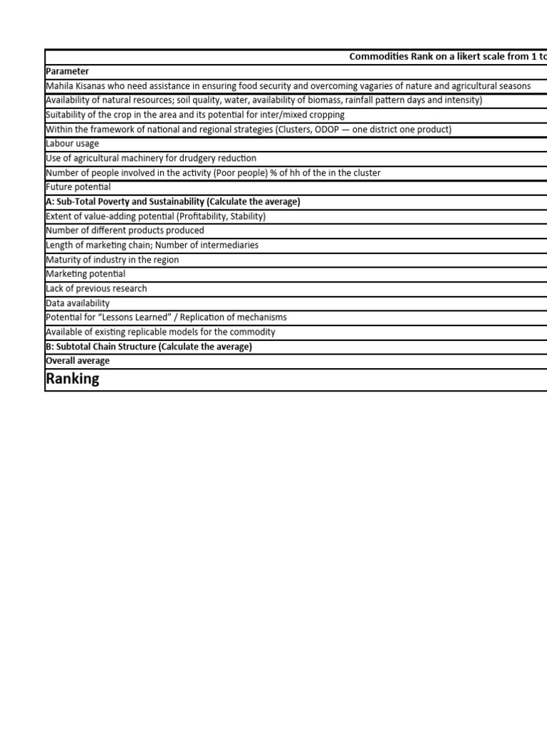 Devipur Hussainabad | PDF