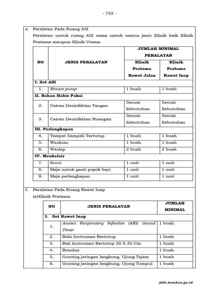 Set Peralatan Pojok ASI-Ruang Rawat Inap Klinik | PDF