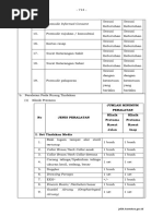 Checklist Isi Kotak p3k | PDF