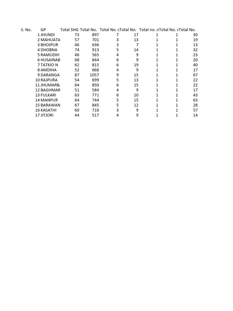 R2-Plan Progress - GP Level Report | PDF
