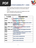 Transaction Codes For MRP (PP-MRP) : Menu Nodes Transaction Activity ...