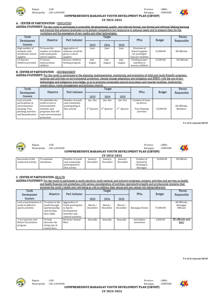 Cbydp 2K23 Subusob | PDF