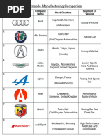 Car Logos - Complete List | PDF | Motor Vehicle Manufacturers | Motor ...