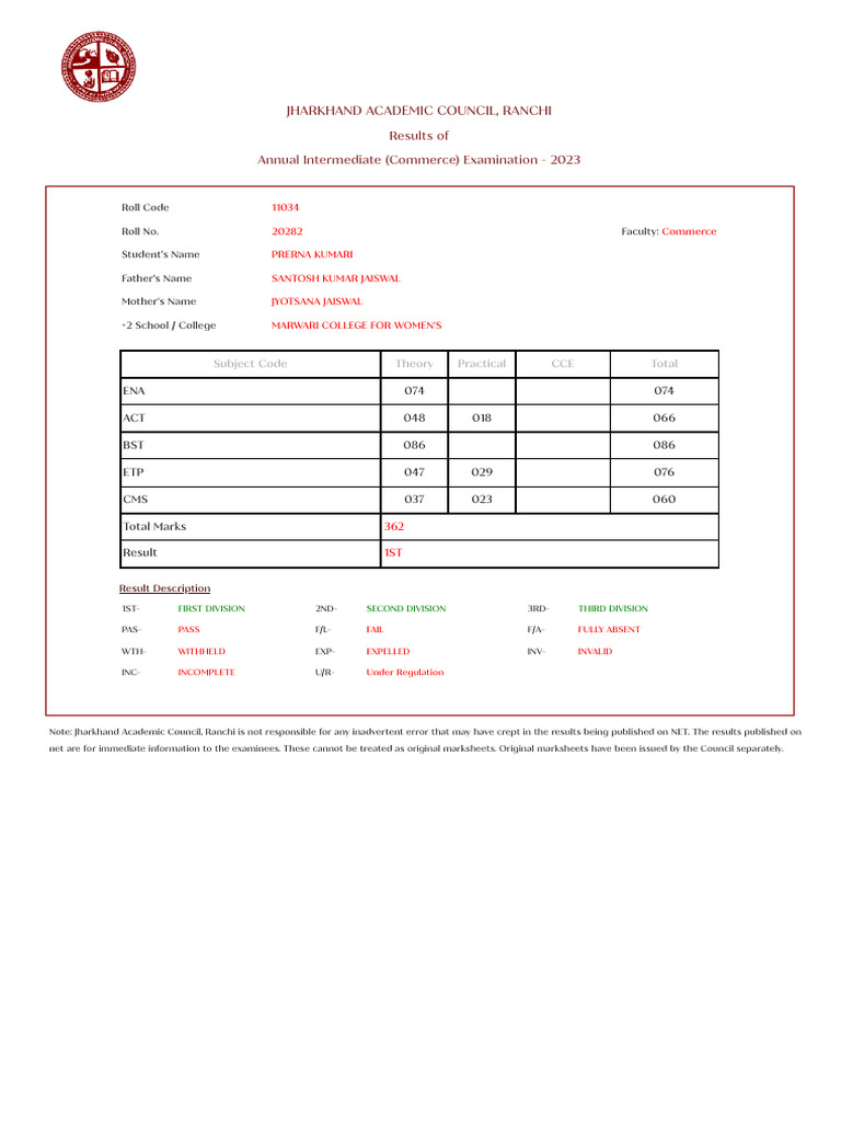 Jharkhand Academic Council Intermediate Examination 2023 - Results ...