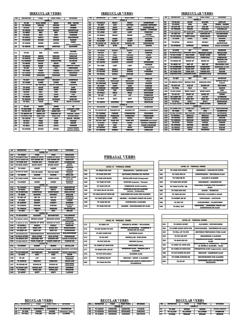 Doc-20230119-Wa0007 230119 183843 | PDF | Syntax | Syntactic Relationships