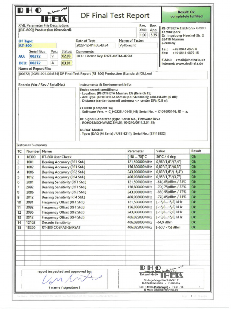 Final Test Report | PDF